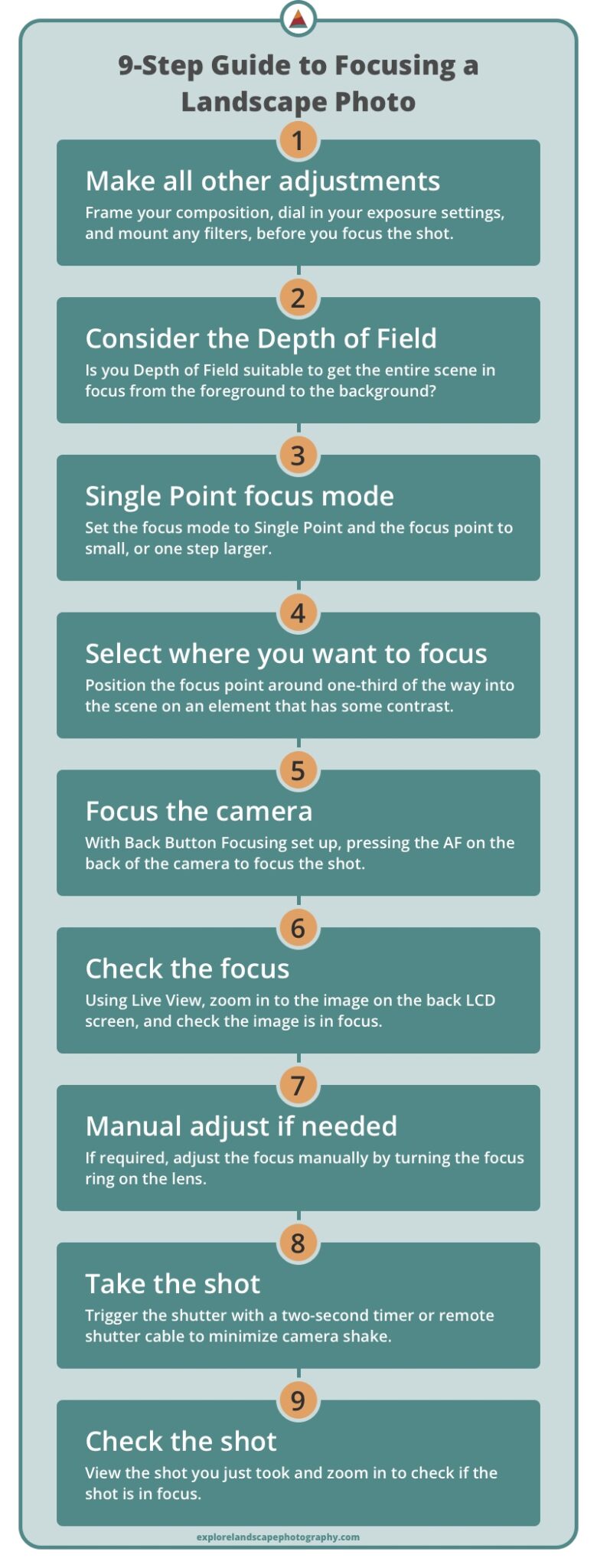 Complete Guide to Focusing for Sharper Landscape Photos – Explore ...